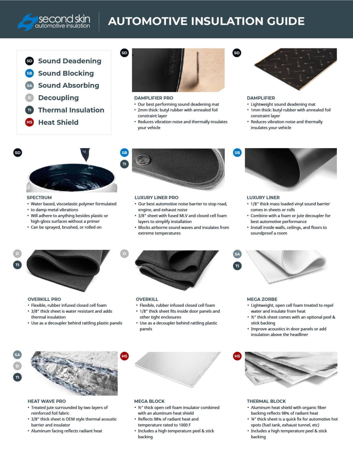 Best Soundproof Insulation for Car: Ultimate Noise Reduction Guide