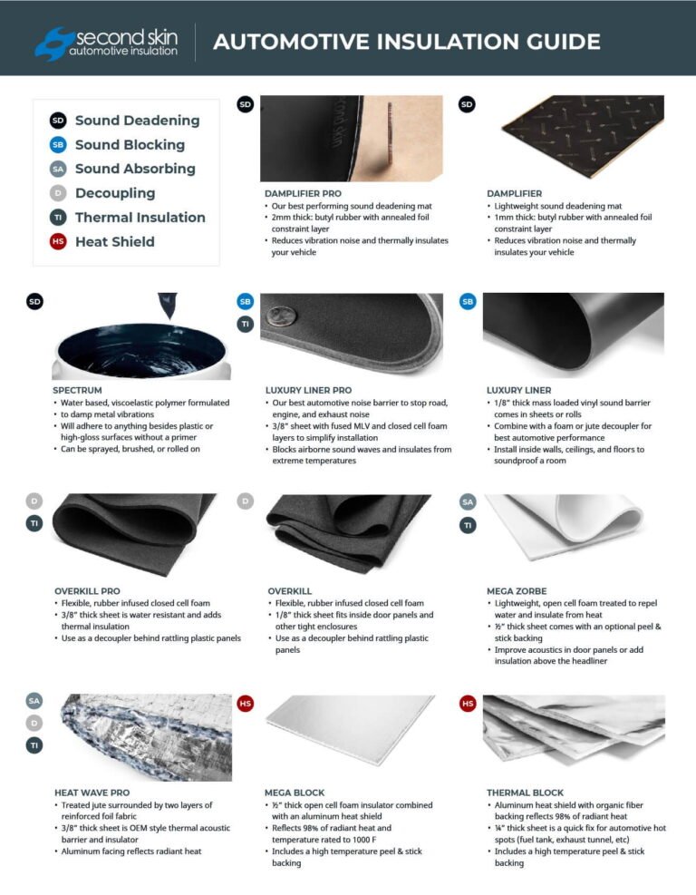 Best Soundproof Insulation for Car: Ultimate Noise Reduction Guide ...